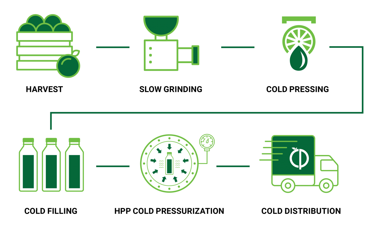 Cleanse | Cold Pressok